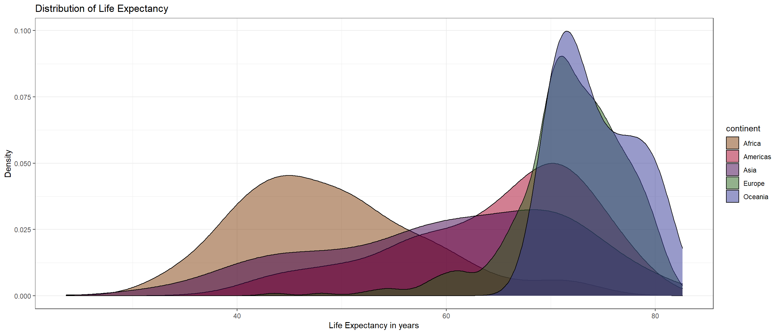 Data Visualization With R